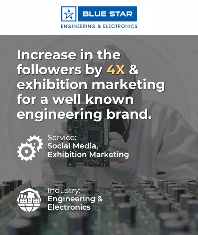 B2B Digital Marketing Agency in India for Growth-Focused Brands | The ...